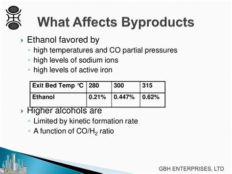 Methanol Synthesis Chemistry