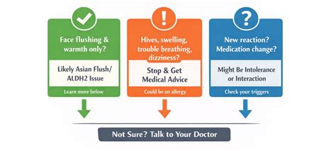 The Complete Guide To Asian Flush Causes Symptoms And Prevention