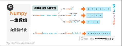 Showmeai知识社区