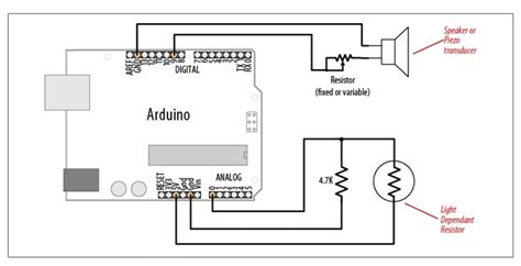 LDR Control LED RGB Speaker Technology At Pompeu Fabra