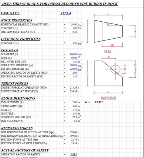 Concrete Thrust Block Calculations