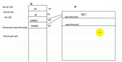 c 面向对象19 值传递和引用传递 youguess 博客园