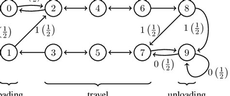 Loadunload Domain Rows Indicate The Agents Status Loaded Or