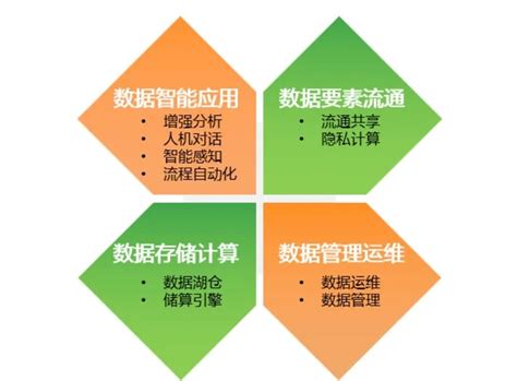 亚信科技发布数智产品与解决方案全栈图谱 北京通信信息协会