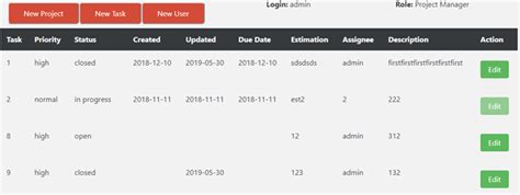 Github Kaiserovich Project And Task Management Web App Project And