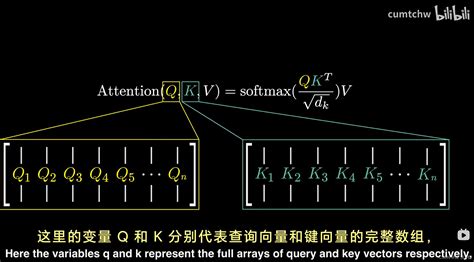 Gpt中的transformer架构以及transformer 中的注意力机制gpt Transformer Csdn博客
