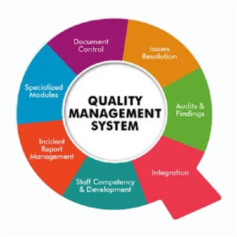 Quality Management System Training Documentation At ₹ 250000 Year In Bavla Id 21446071433