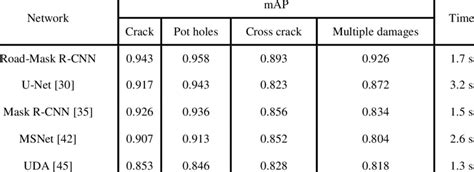 Comparison Of Model Segmentation Performance Download Scientific Diagram