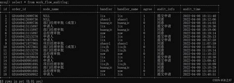 基于数据库mysql实现工作流介绍及代码实现（附源码） mysql 工作流设计 csdn博客