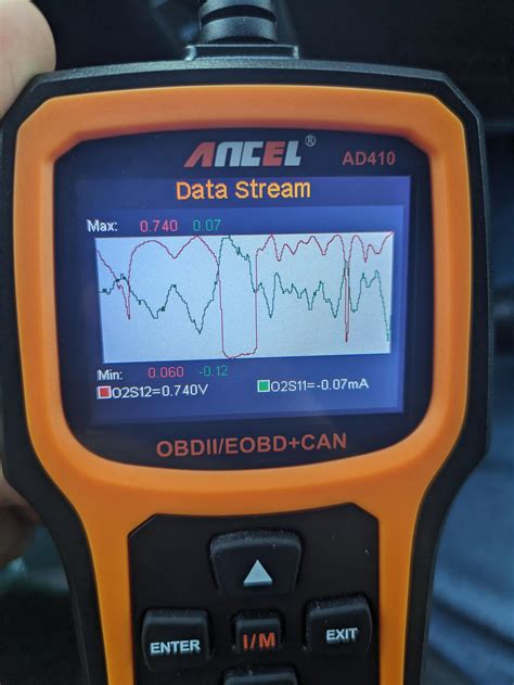 bad mpg with weird o2 sensor s1 graph r fordfocus
