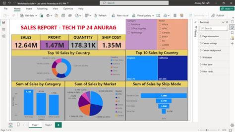 Anurag Pal On Linkedin Powerbi Datavisualization Learningjourney