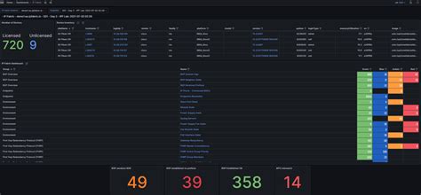 Integrating Ip Fabric With Grafana Ip Fabric