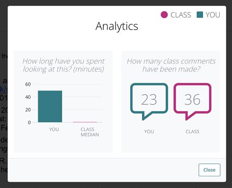 What Do These Analytics Mean Talis Aspire