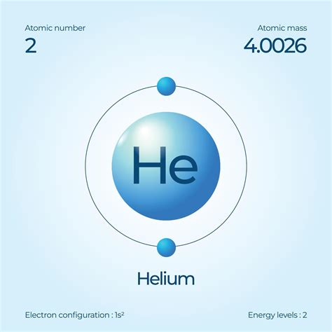 Atomic Structure Illustration Helium 58145915 Vector Art At Vecteezy