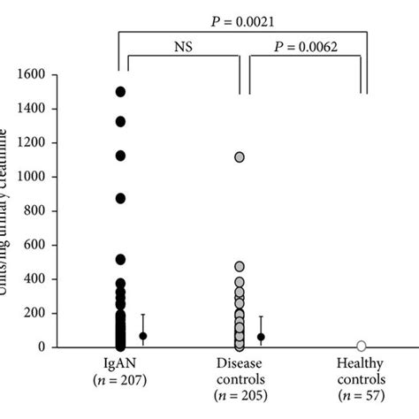 Showing Psoriasis Involving The Extensor Surface Of Forearm And Trunk Download Scientific