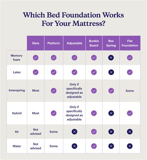 What Are Bed Foundations At Lucy Dean Blog
