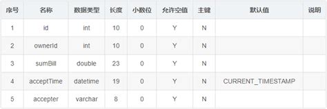 SpringBoot MyBatisPlus Vue ElementUI实现前后端分离的物业管理系统 阿里云开发者社区