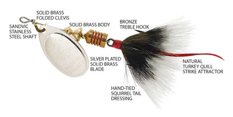 Lures Inline Spinner The Anglers