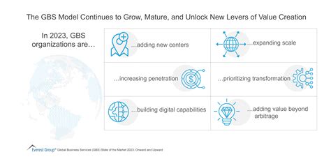 The Gbs Model Continues To Grow Mature And Unlock New Levers Of Value Creation Market
