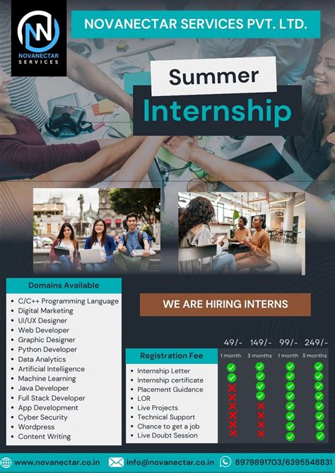 Vaishnavi Pathak On Linkedin Novanectar Novanectarservices Graphicdesigning Task1