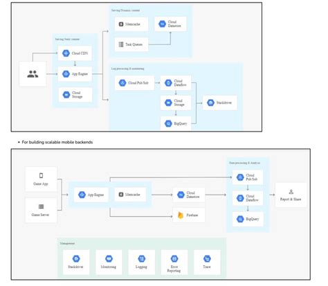 Dr Ganapathi Pulipaka On Linkedin Serverless Aws Bigdata