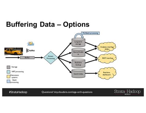 Hadoop Application Architectures Using Customer 360 As An Example Ppt