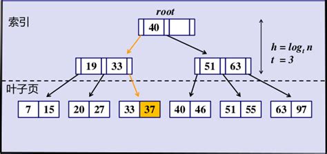 浅谈基础算法之isam（四） 川山甲 博客园