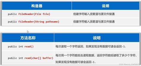 java io流详解：字符流、缓冲流、转换流与打印流 csdn博客