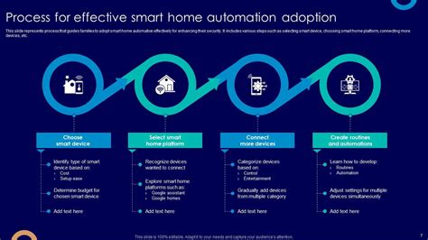 Home Automation Powerpoint Ppt Template Bundles PPT Slide