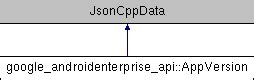 Androidenterprise Google Androidenterprise Api Appversion Class Reference