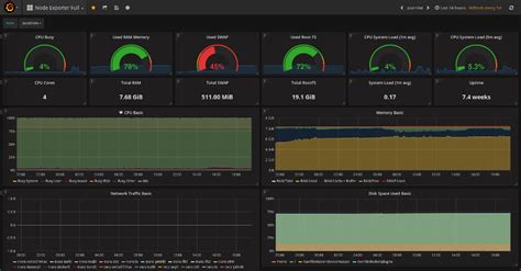 Installer Grafana Prometheus Et Node Exporter Blog De Dada