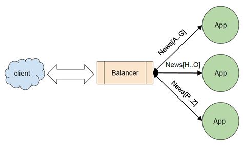 Microservice Patterns And Best Practices Packt