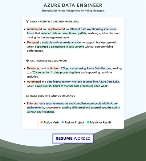 Azure Data Engineer Resume Examples For 2025 Resume Worded