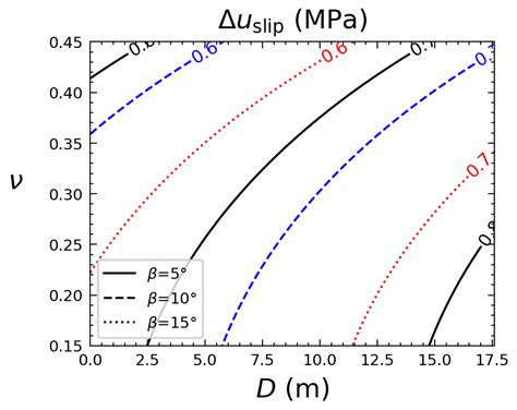 Python Contour Labels Are Too Close To The Figure Boundary Stack