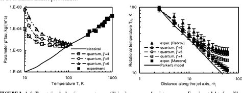Figure 3 From Estimations Of Rotational Relaxation Parameters In