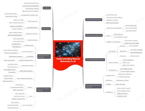 Understanding Neural Networks In Artificial Intelligence Upsc