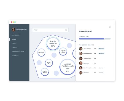 Upskilling And Reskilling