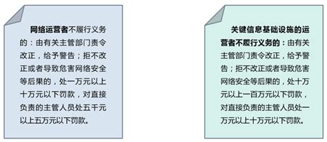 等保2 0正式公开发布 10个问题详细解答 搜狐大视野 搜狐新闻