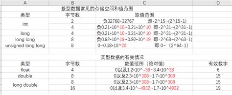 你的程序要读入一个整数，范围是 100000100000 。然后，用汉语拼音将这个整数的每一位输出出来。 如输入1234，则输出： Yi