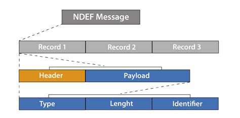 NFC Technology What To Know IoT Lab TERTIUM Cloud Blog