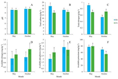 Sex Dependent Rhizosphere Microbial Dynamics And Function In Idesia