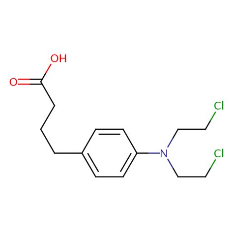 Chlorambucil Sielc