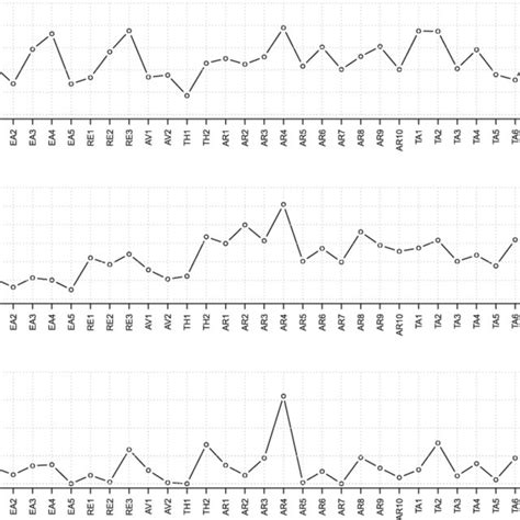 Classification Of Tbi Severity This Table Lists The Classification Of Download Table