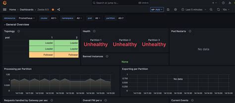 Zeebe Broker Cannot Export Data After Restart Camunda 8 Topics
