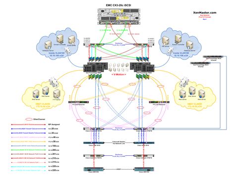 ISCSI With Catalyst Cisco Community