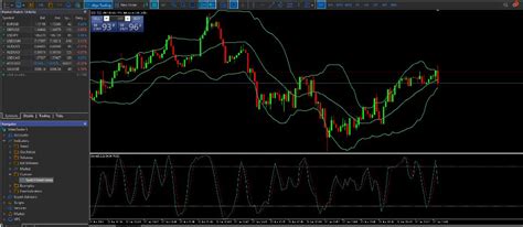 Switchtimeframe Free Download Trading Utility For Metatrader 5