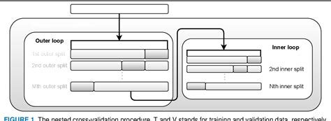 Figure 1 From Atsc Nex Automated Time Series Classification With