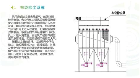 生活垃圾焚烧成套设备 设备展示 山东福航新能源环保股份有限公司