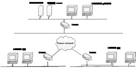 Integration Network Diagram Download Scientific Diagram