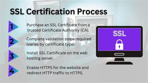 Ppt Ssl Certification Importance Powerpoint Presentation Free